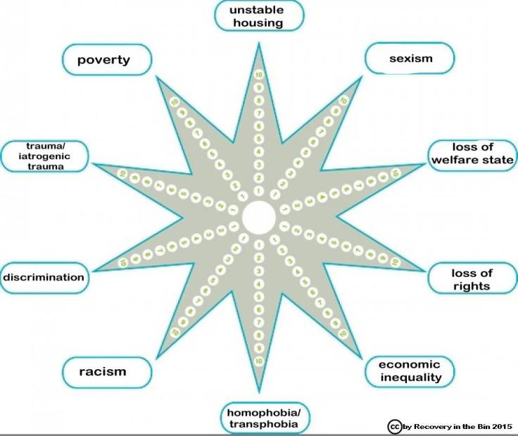 The Recovery Star meets the UnRecovery Star – Critical Mental Health ...